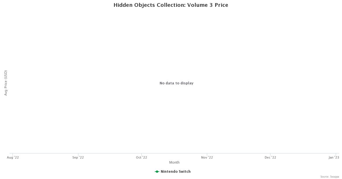 Hidden Objects Collection: Volume 3 Price - Swappa