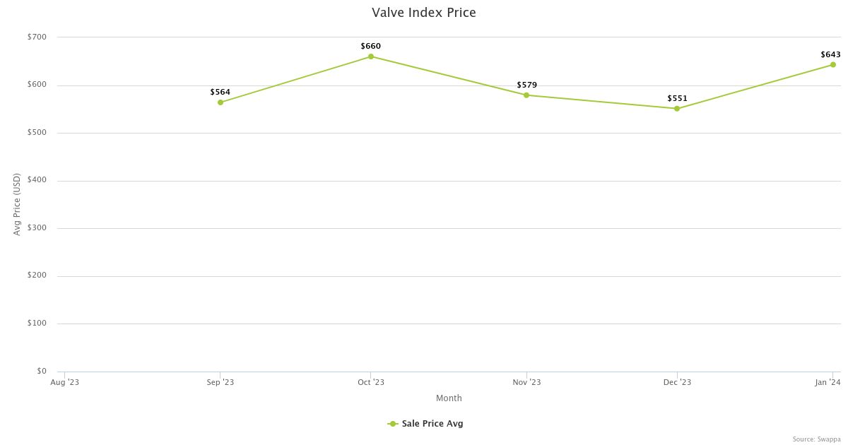 Valve Index Price - Swappa