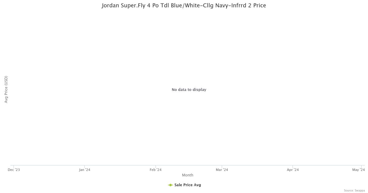Jordan Super.Fly 4 Po Tdl Blue/White-Cllg Navy-Infrrd 2 Price - Swappa