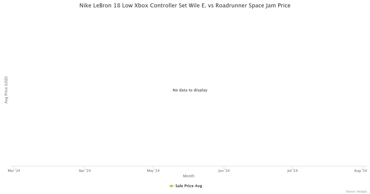 Nike LeBron 18 Low Xbox Controller Set Wile E. vs Roadrunner Space Jam ...